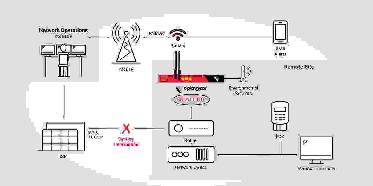Opengear 中国：800-810-6669、400-010-8885 | Opengear 中国：800-810-6669、400 ...