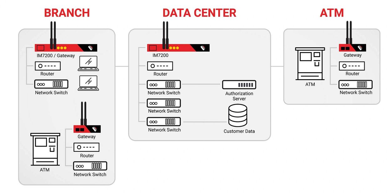 Opengear 中国：800-810-6669、400-010-8885 | Opengear 中国：800-810-6669、400 ...