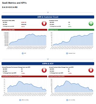 The Ultimate SaaS KPI Dashboard: Key Metrics for Success