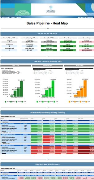 Sales Pipeline Heatmap Dashboard - Smartsheet