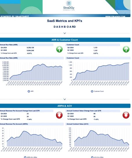 SaaS Metrics Dashboard