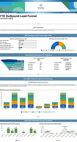 How to Measure your Outbound Lead Funnel using Smartsheet