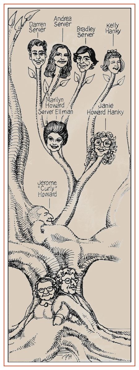 Janie Howard And Marilyn