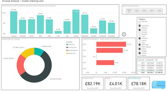 Microsoft Power Bi - Course Outlines for Power BI Training Courses ... Microsoft Power Bi - Course Outlines for Power BI Training Courses ...