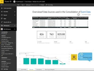 Microsoft Power Bi - Course Outlines for Power BI Training Courses ...