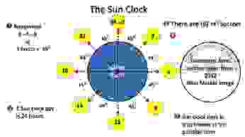 Information | Flatearthintel