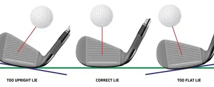 Lie Angle Analysis