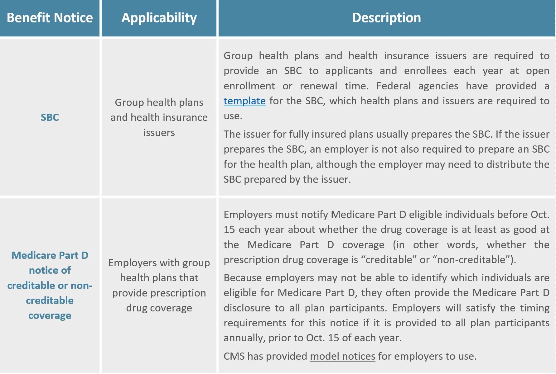 Open Enrollment 2019-Benefit Notices