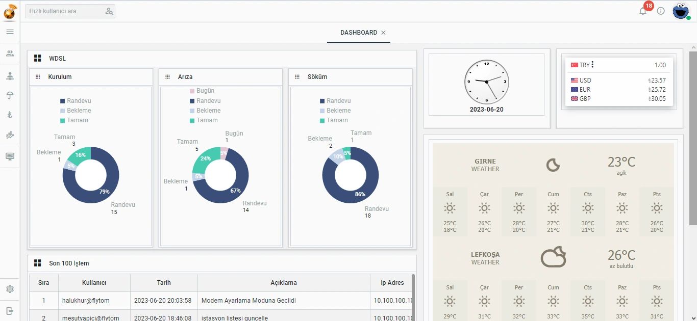 Simple Radius Manager - Daha Kolay ISP ISS Radius Yönetimi, Isp Iss Radius Manager, Isp Iss ...