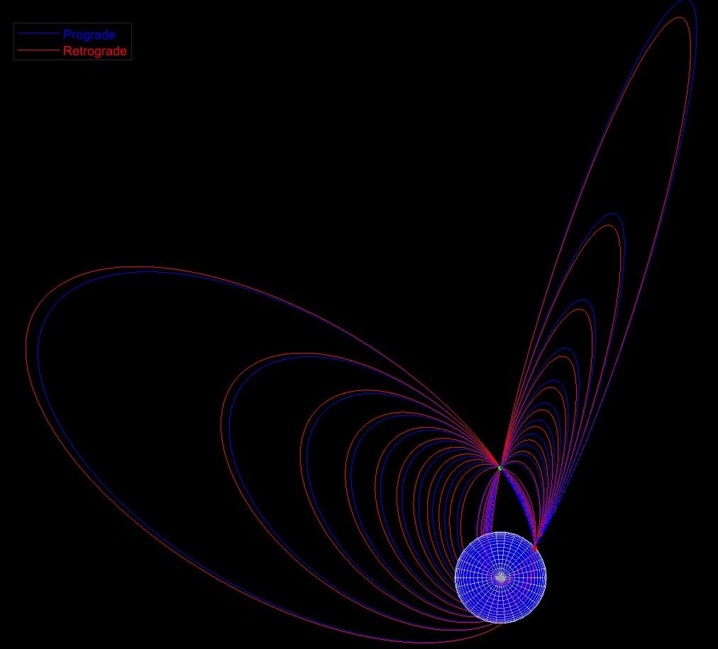 iLambert Multi-Revolution Lambert Solver (C/C++, Python, and MATLAB)