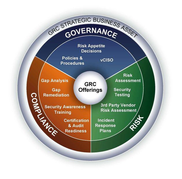 Build a Compliance Transformation Plan ⋆ DAG Tech