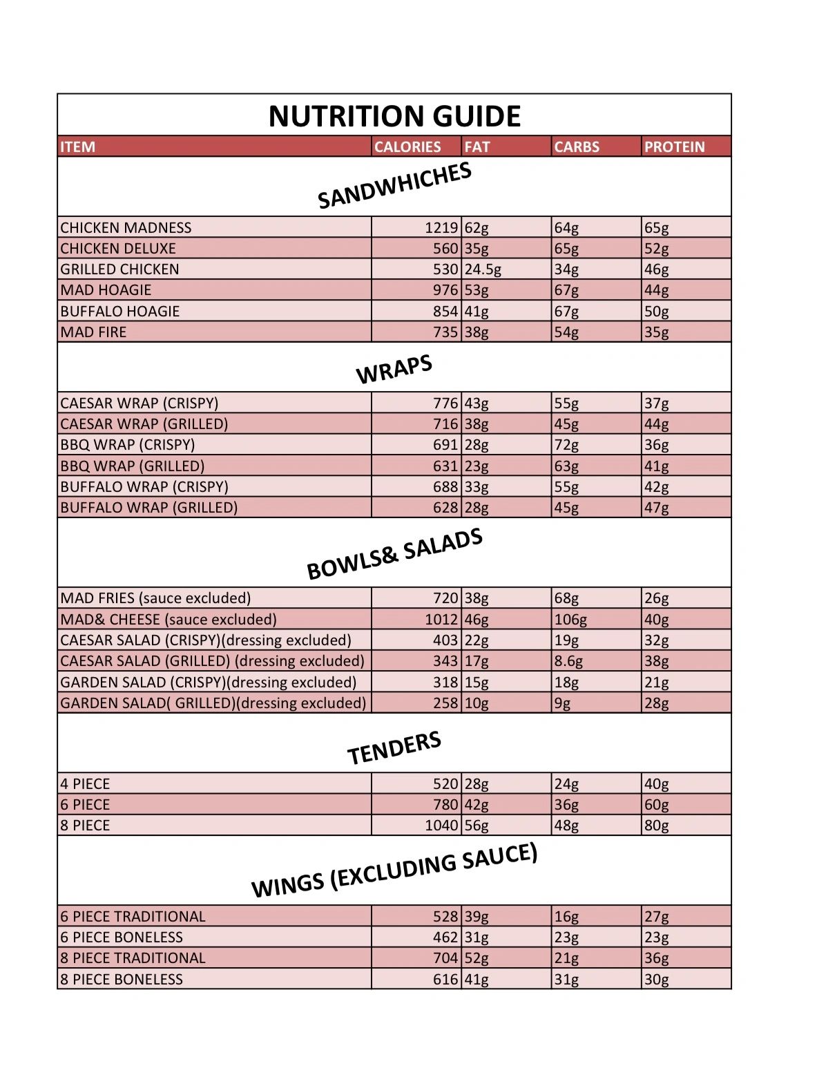 Nutritional Value