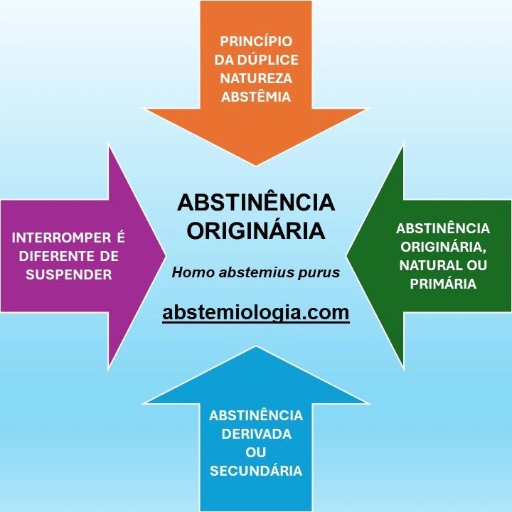 ABSTINÊNCIA ORIGINÁRIA E "HOMO ABSTEMIUS PURUS"