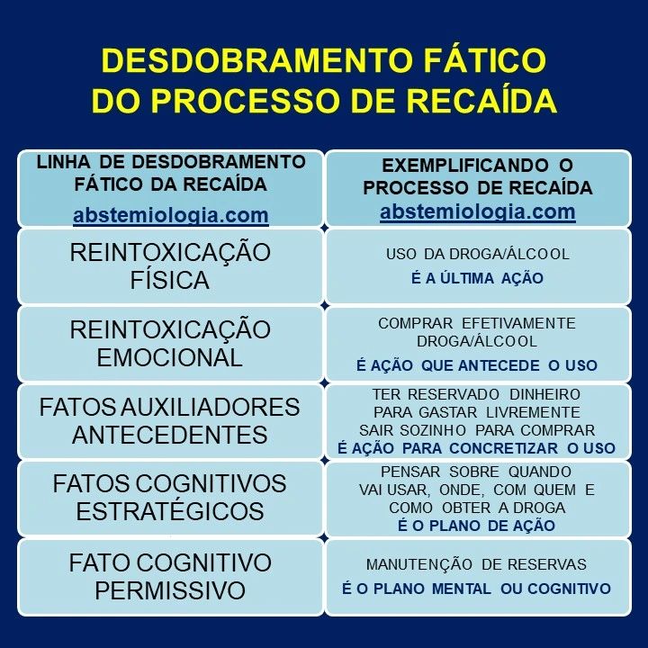 O QUE É RECAÍDA?