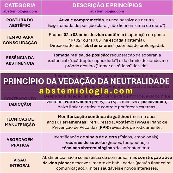 PRINCÍPIO DA VEDAÇÃO DA NEUTRALIDADE