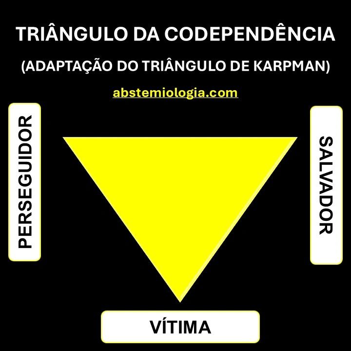 TRIÂNGULO DA CODEPENDÊNCIA