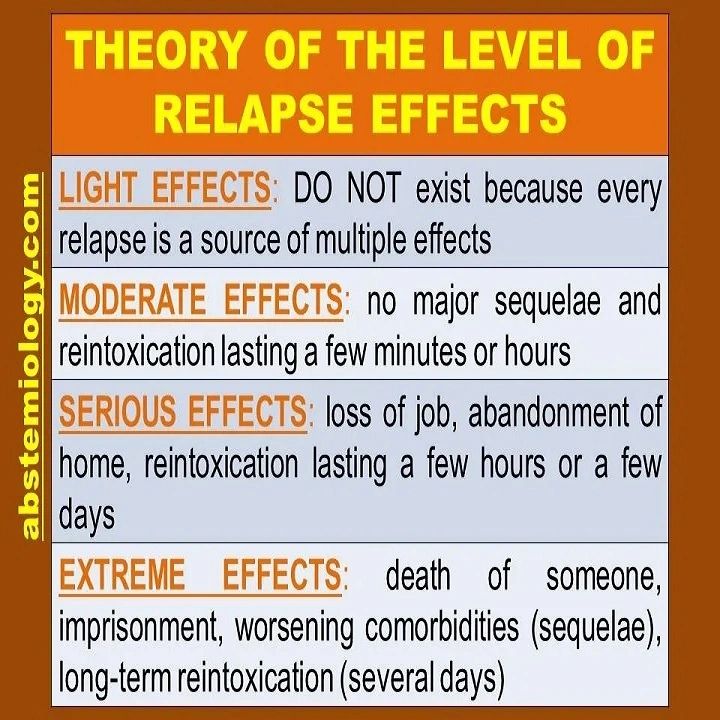 RELAPSE EFFECT LEVEL THEORY
