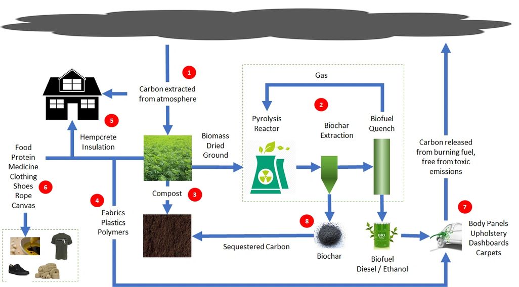 Research | Hemporium UK