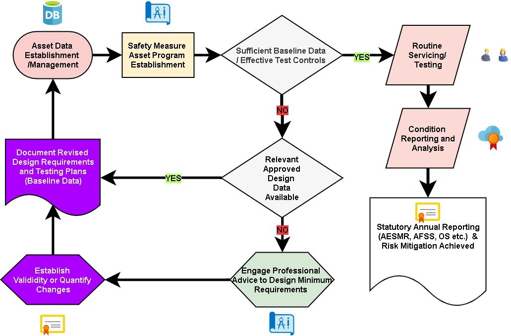 Routine Servicing Report - Do You Analyse Effectively Enough