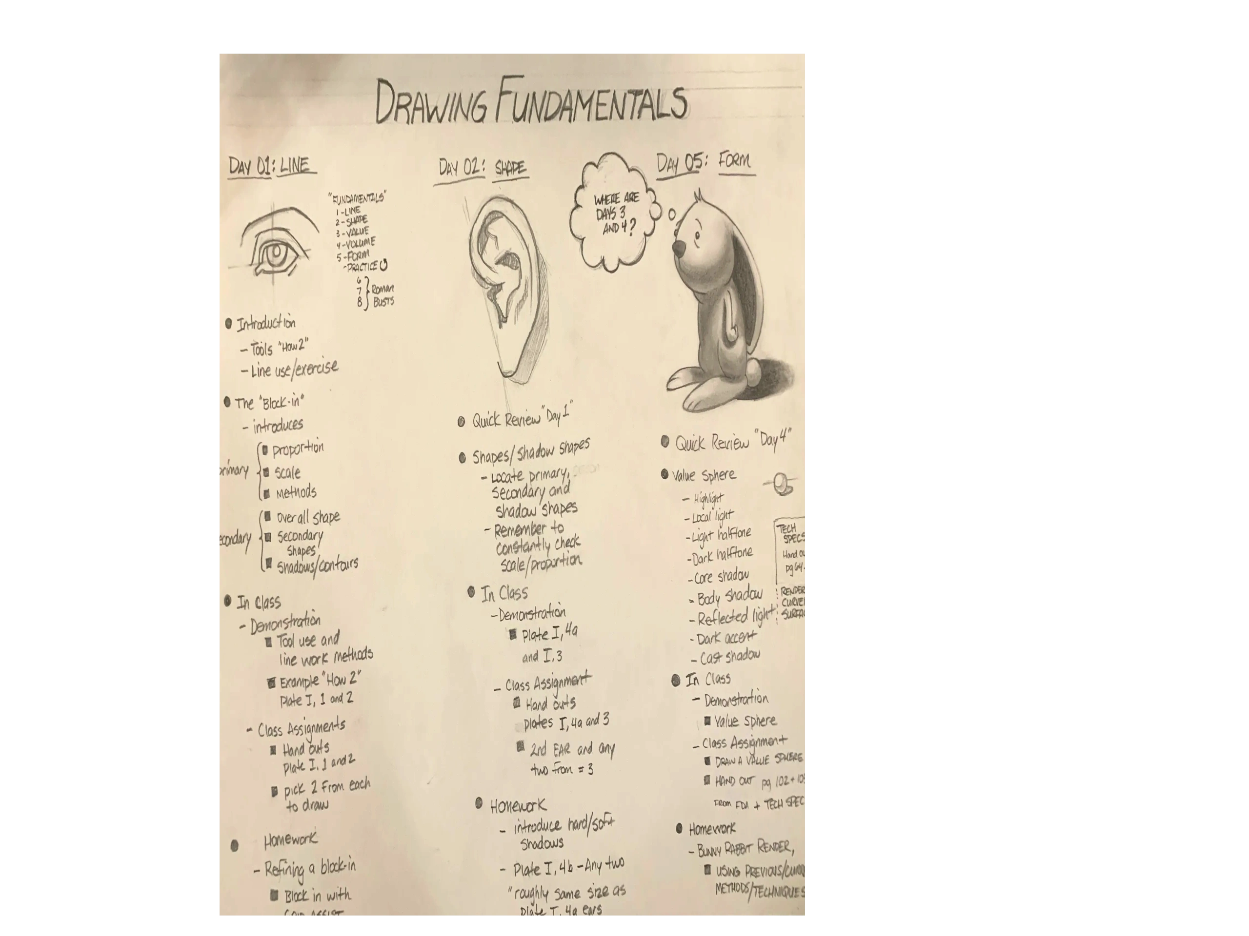 Ken Brose, Drawing Fundamentals Class