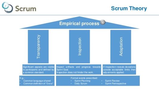 Soul of Scrum