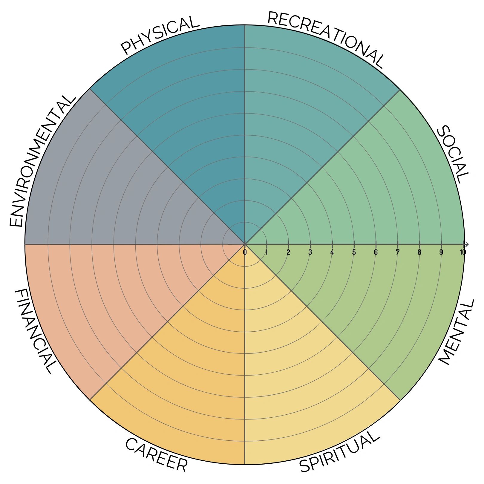 What is Holistic Wellness? Introducing the Wellness Wheel