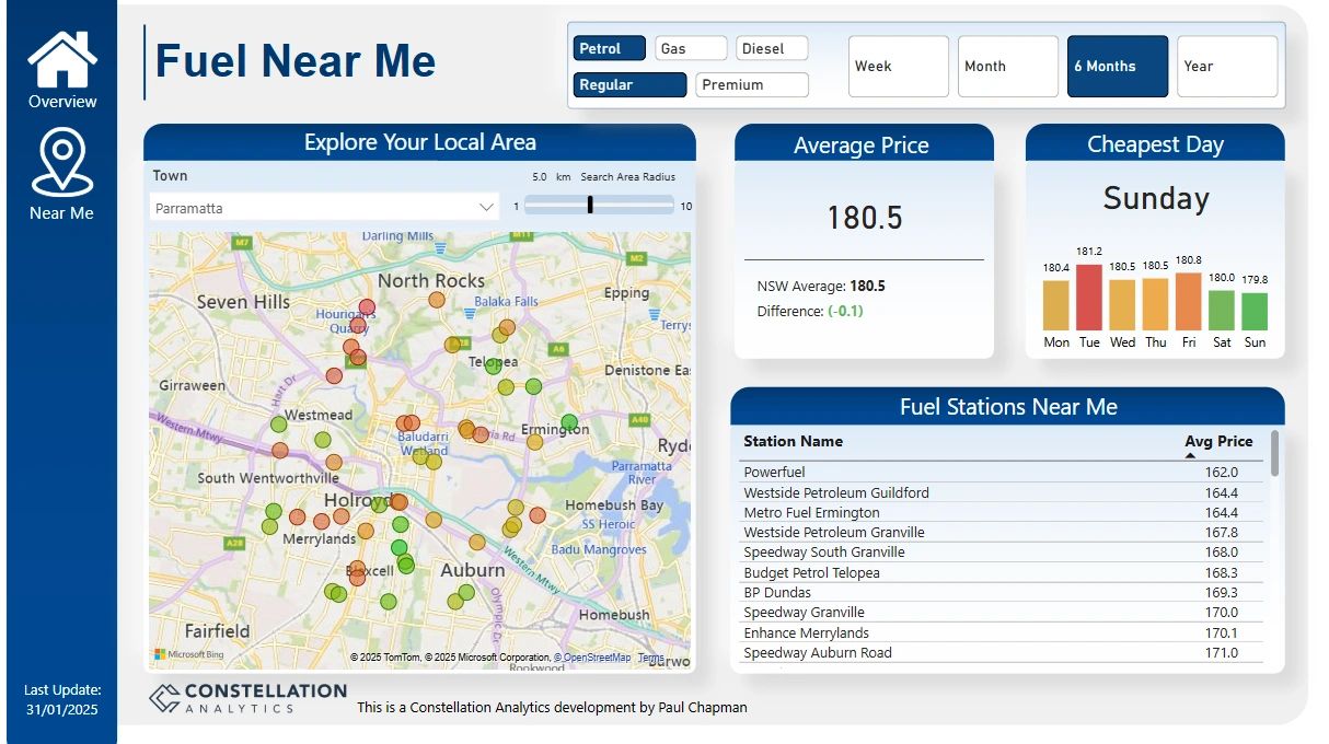 NSW Fuel Price Insights