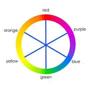 Language of Photography