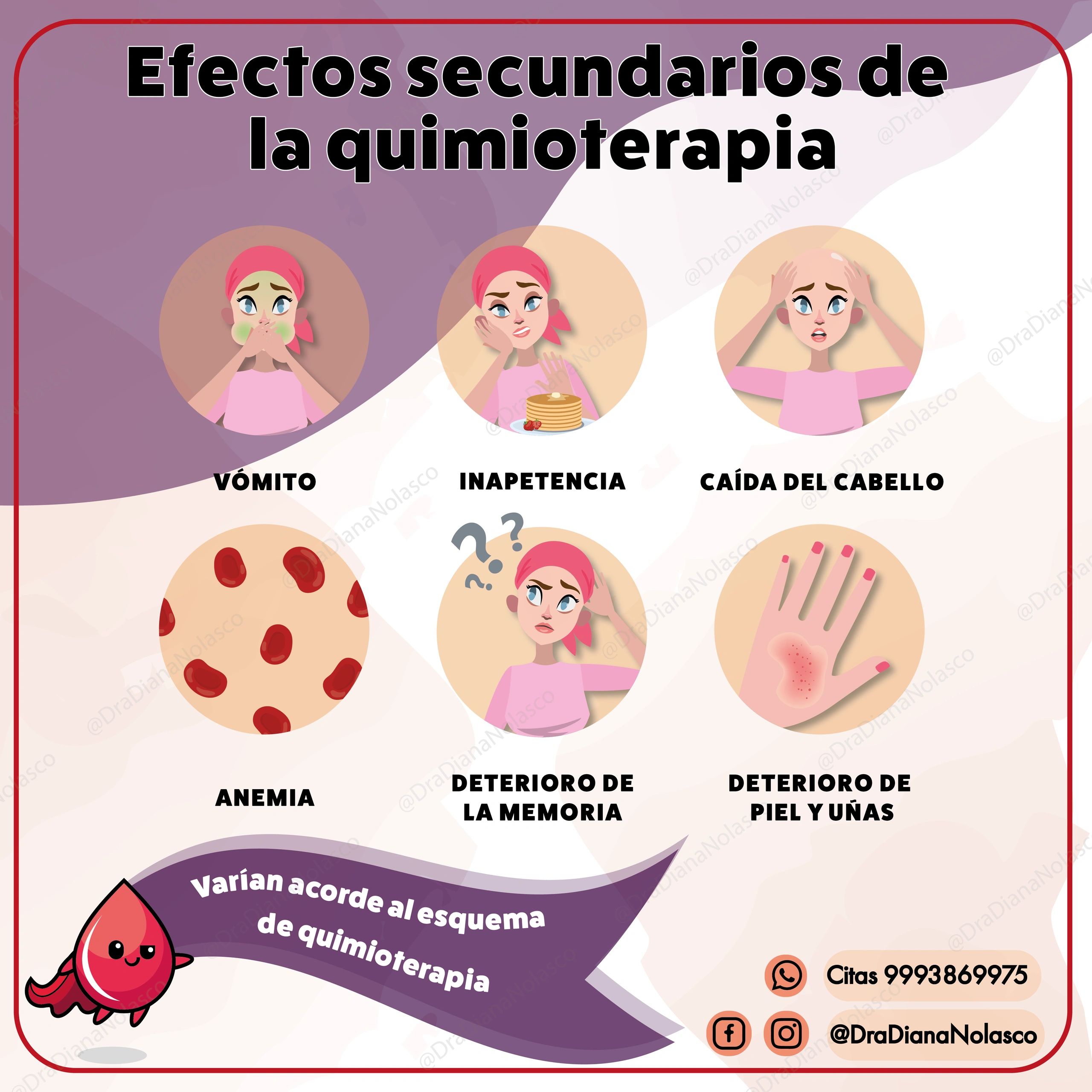 Efectos secundarios de la quimioterapia