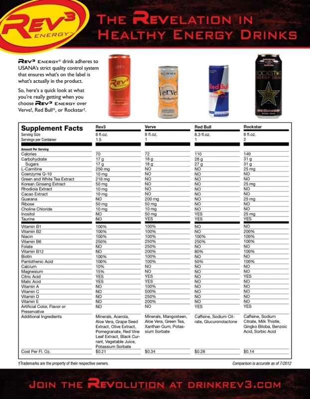 Extra energy you need in a safe, effective, and delicious way.