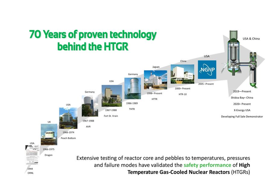 HTGR is Proven Technology | Wesfort Energy