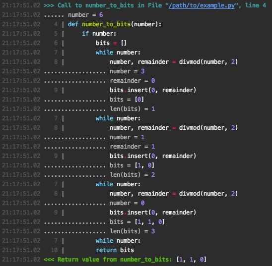 Snoop: Streamlining Debugging in Python with Function Decorators