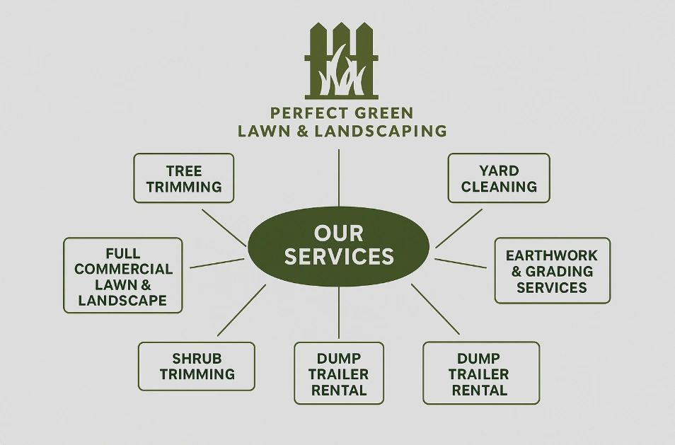 Lawn Maintenance & Landscaping Services ,tree trimming, hedge trimming ...