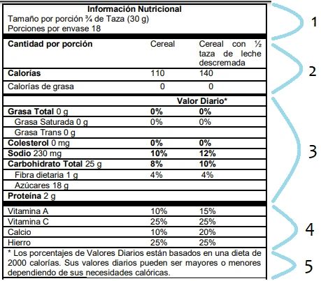 ¿Cómo leer una tabla nutricional?
