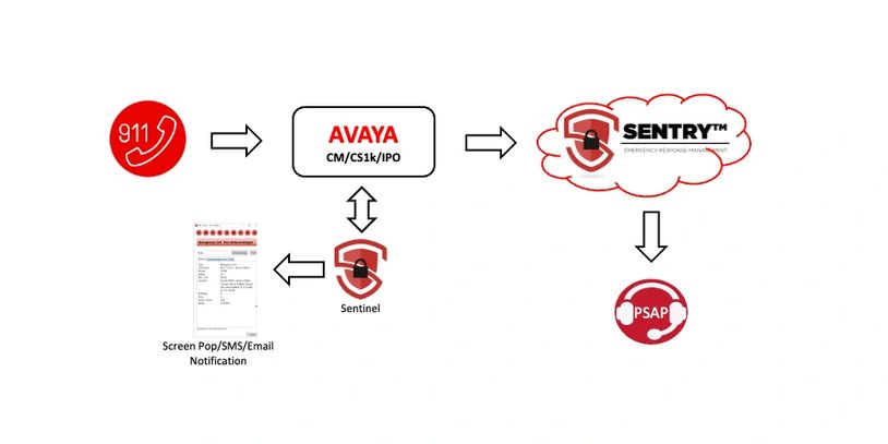 Avaya | 911 Secure