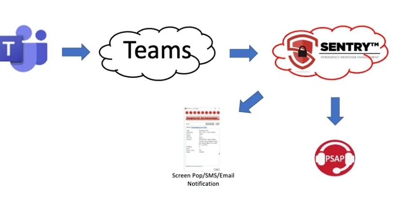 Microsoft Teams Microsoft Teams