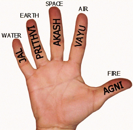 MUDRA’S – WHAT ARE THEY AND HOW DO THEY WORK? powerful mudras