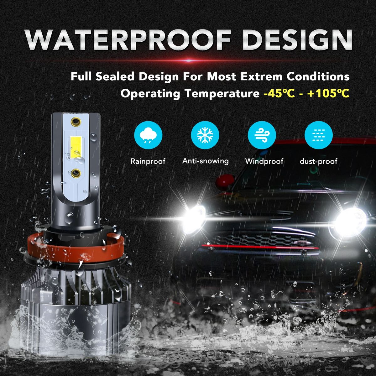 Innovited P1 LED Headlight 60W 10,000Lms