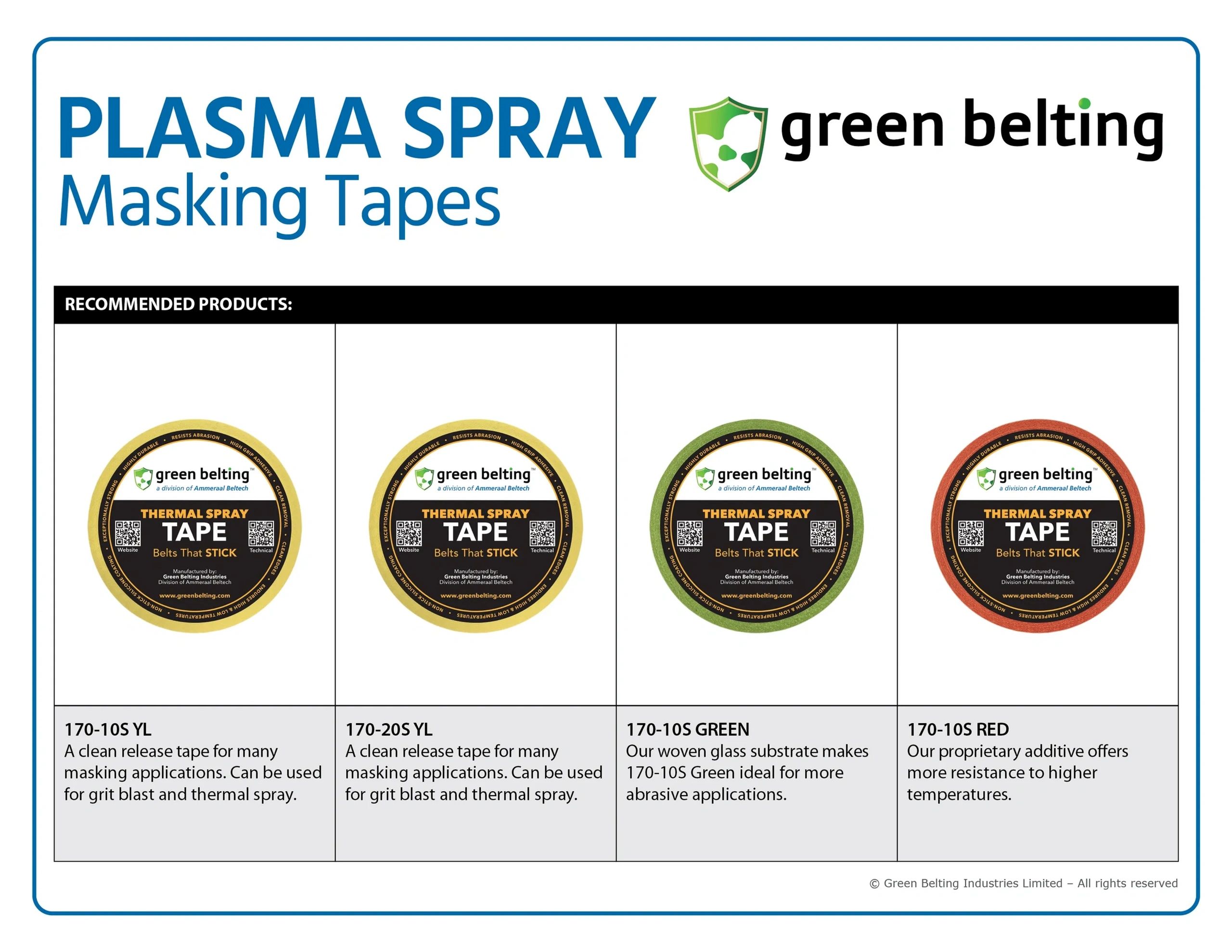 Green Belting DeWal - Thermal Spray Masking Solutions