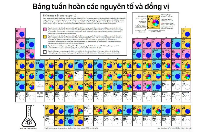 Vietnamese Tiếng Việt - Periodic Table of Elements and Isotopes