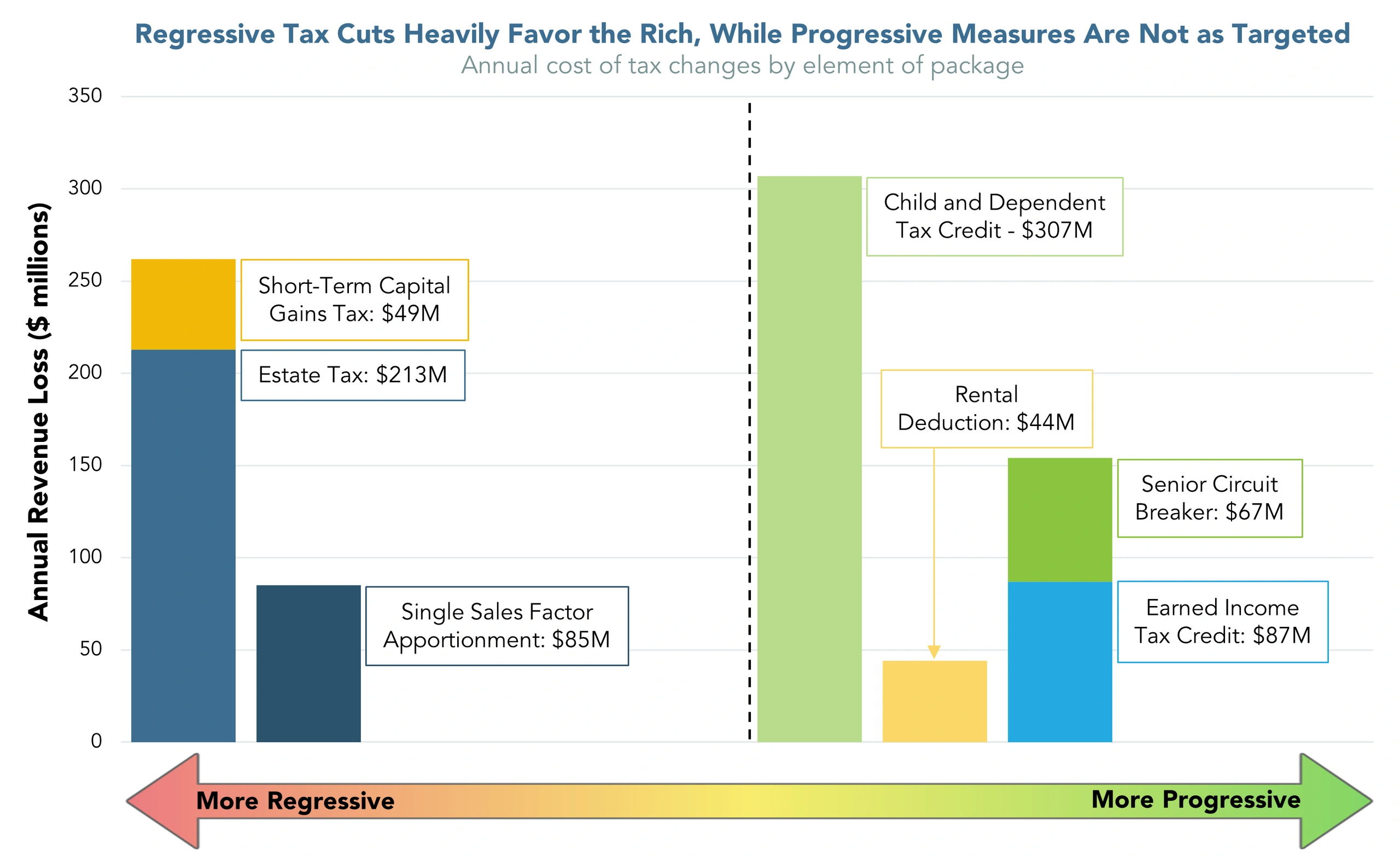Fact Sheet on Budget and Taxes