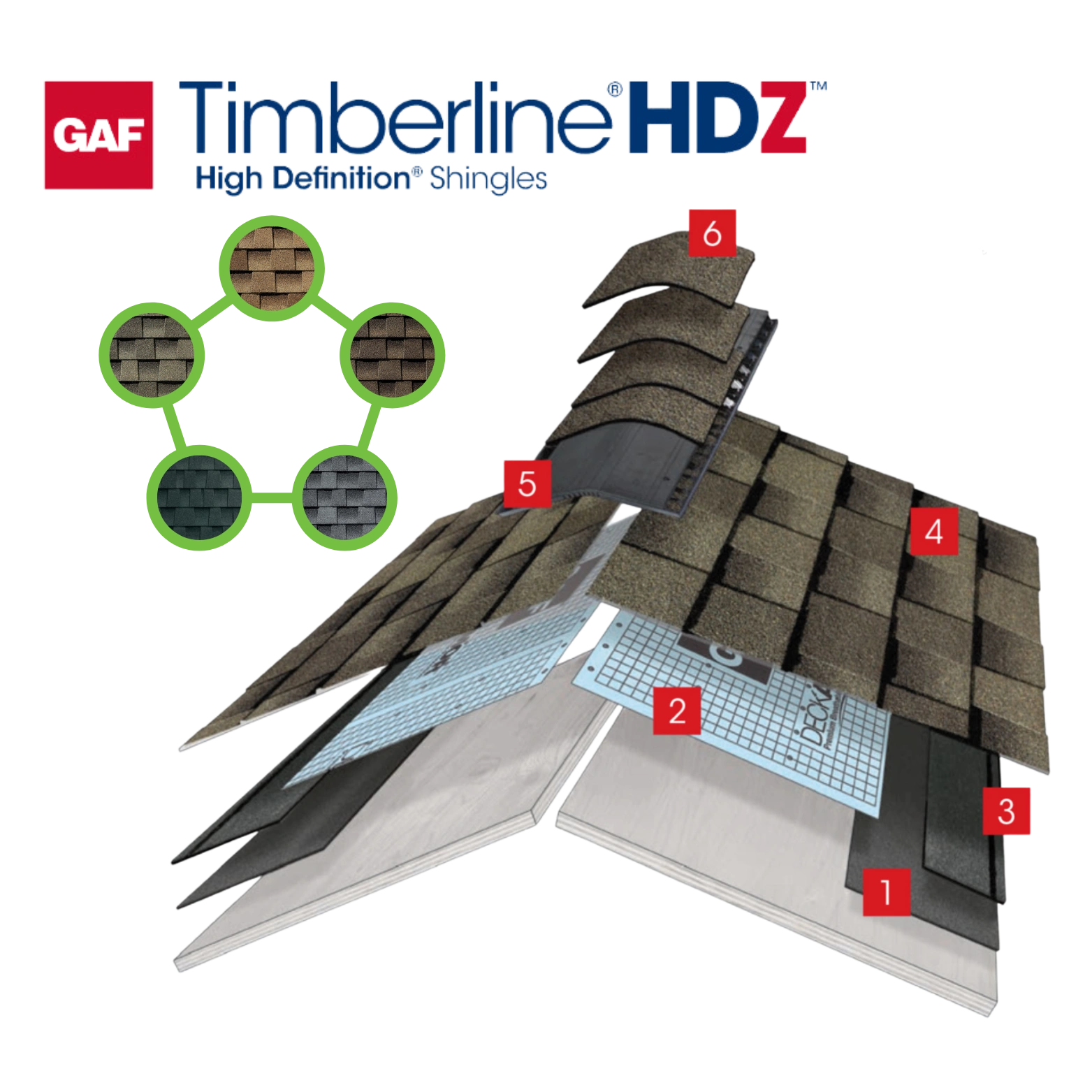 Shingle Roof Replacement - Weatherlock Roof Systems LLC