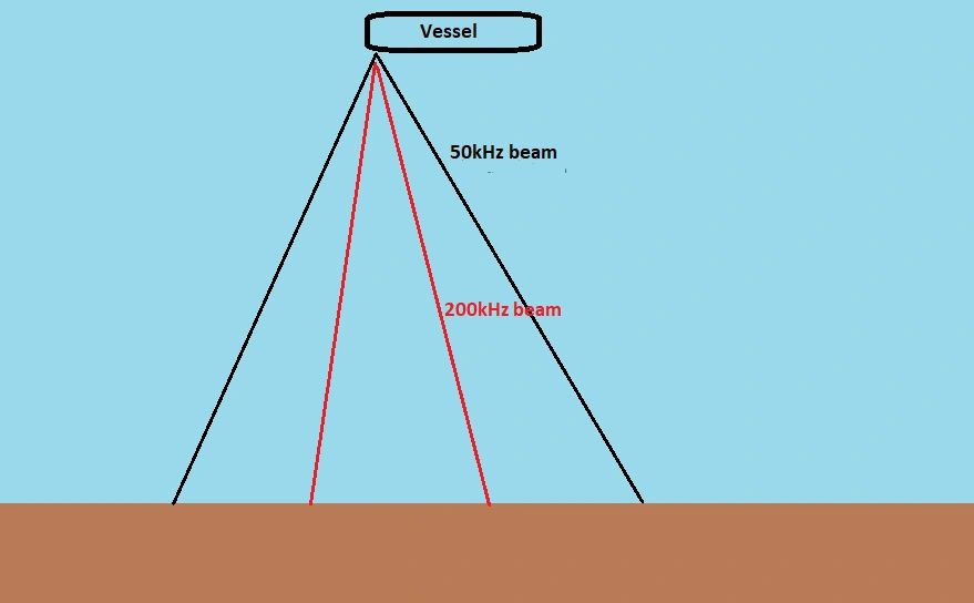 Understanding Basic 2d Sonar