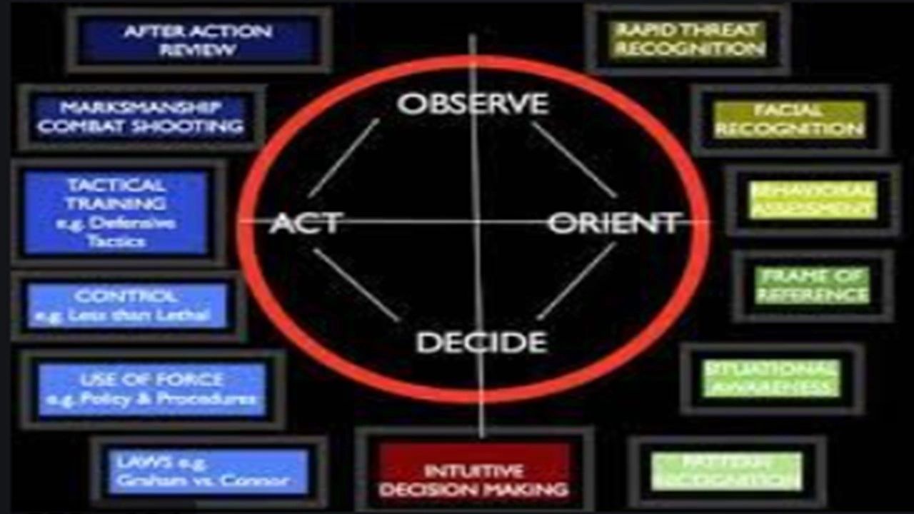 Civilian Combat Considerations