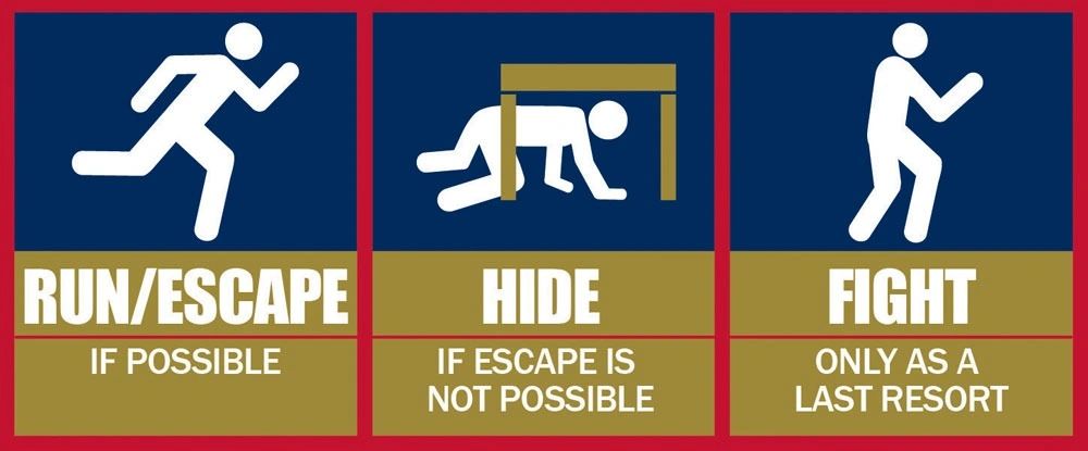 Run - Hide - Fight (part 1/2) also known as Avoid-Escape-Hide