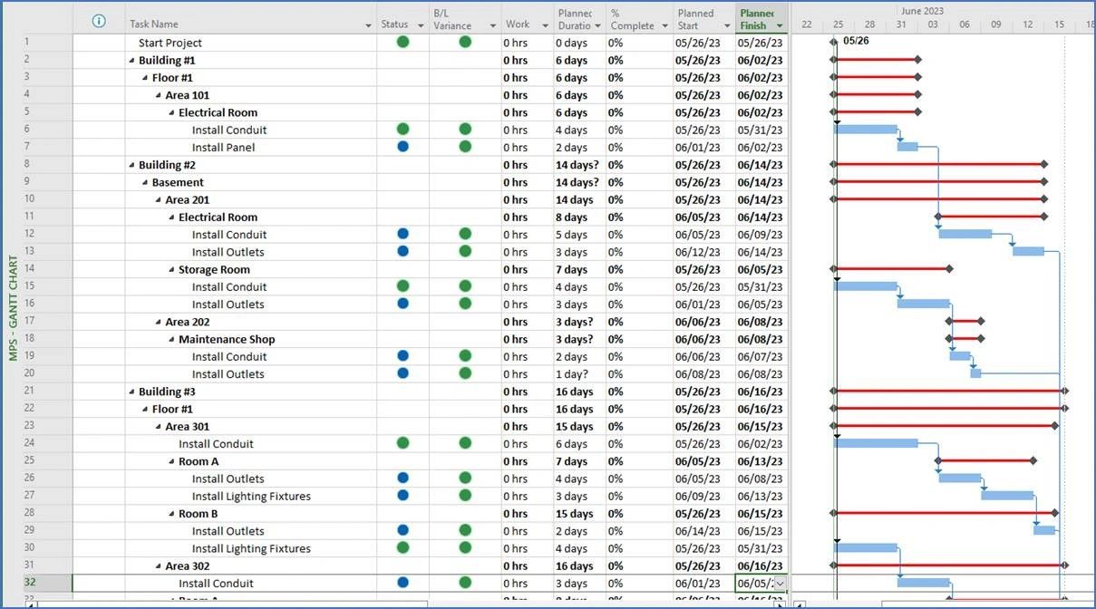 (Part 1) Oh, no! Emotional Impact of Microsoft Project Schedules