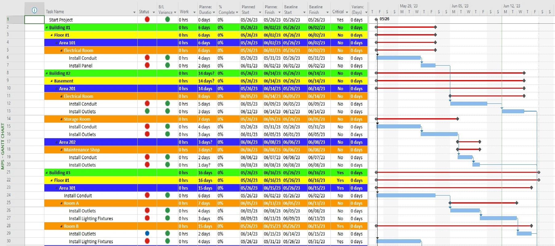 (Part 2) Oh, no! Emotional Impact of Microsoft Project Schedules