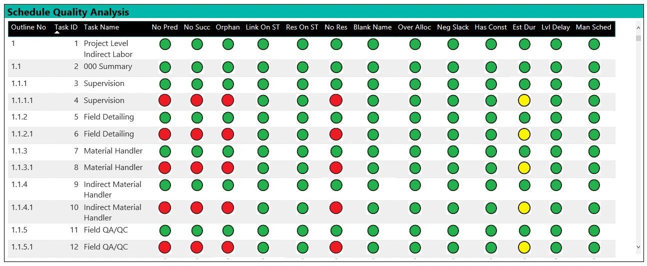 Automated Rapid Assessment of Project Schedule Quality