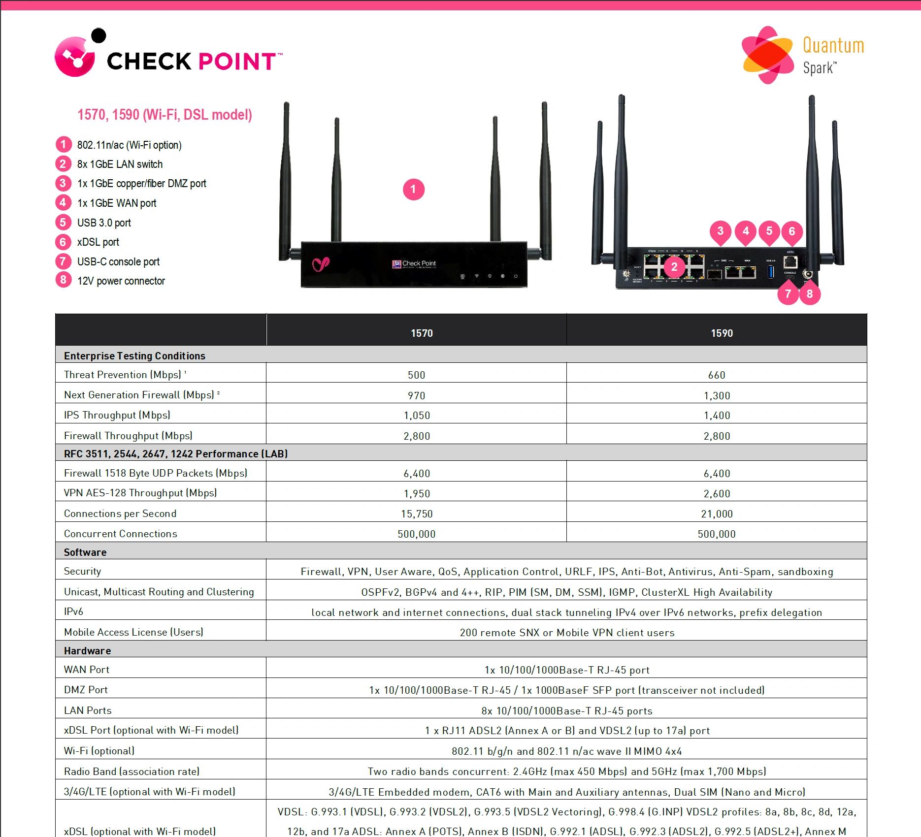 CheckPoint CPAP-SG1590-SNBT、CheckPoint CPAP-SG1590-SNBT