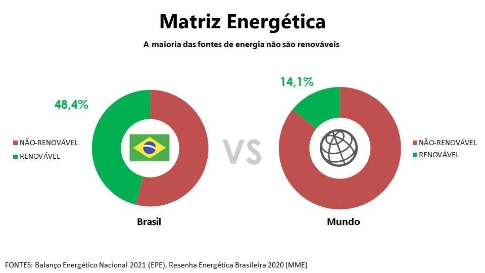 Matriz energética: um panorama geral